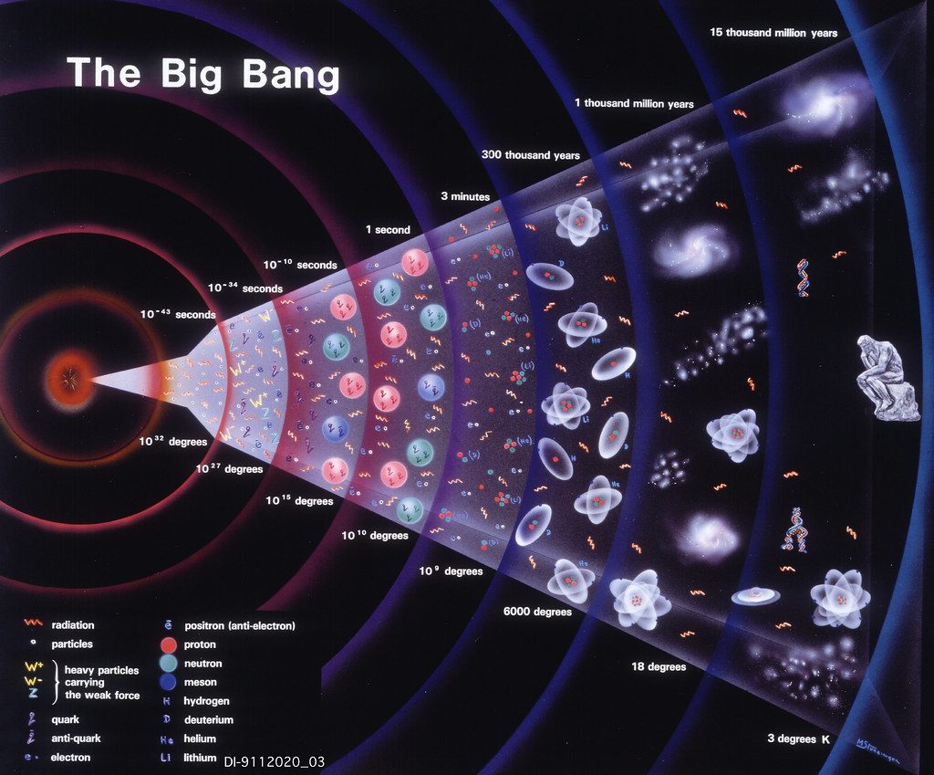 Schema Du Big Bang Schema Du Big Bang