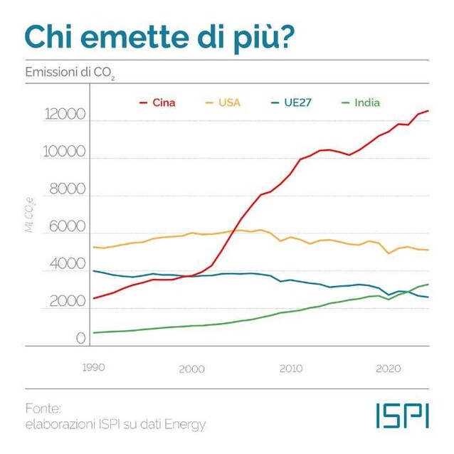 È iniziata la COP30 di Belém, in Brasile: gli obiettivi per il clima a 10 anni dagli Accordi di ...