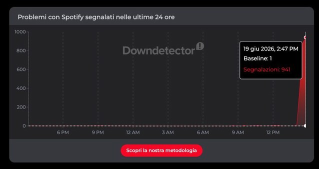 Spotify down, segnalati problemi con l'app in Italia e negli Stati ...